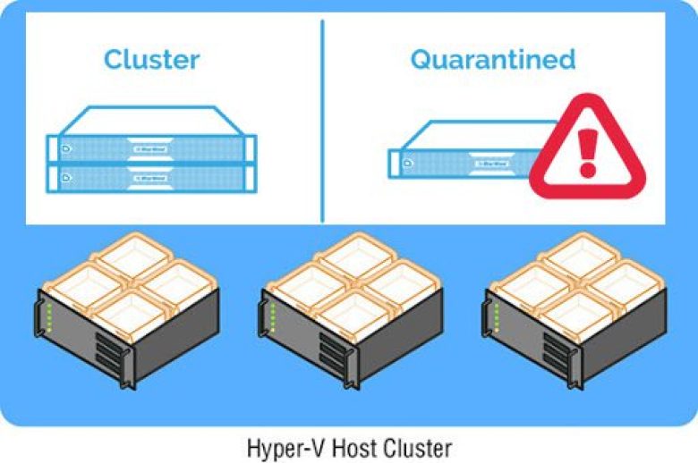 Quarantine State In Windows Failover Clusters How To Resolve Quarantined Cluster Node On Hyper