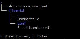 EFK Stack Installation on Docker