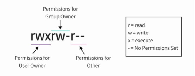 Set Special File Permissions With Suid Or Guid And Sticky Bit In Linux