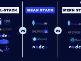 Full Stack Vs Mean Stack Vs Mern Stack The Right Technology Stack For