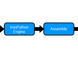 Bring Python To Your Net Development With Ironpython Techerator