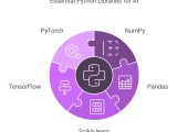 Top Python Libraries For Machine Learning And Deep Learning
