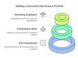 Guide To Create A Winning Data Science Portfolio In 2026