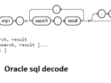 Oracle Sql Decode Processing With Examples And Faq