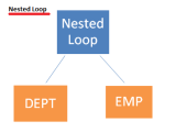 Nested Loop Join In Oracle Database Techgoeasy