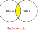 What Are Oracle Joins Sql Joins Techgoeasy
