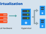 Virtualization Types Of Hypervisor Benefits Techgoeasy