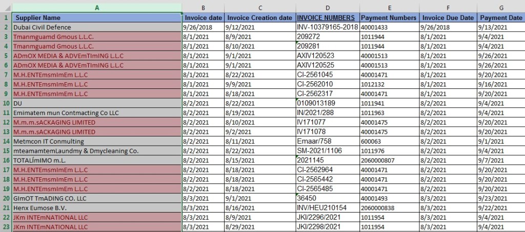 How To Remove Duplicates In Excel How To Find Duplicates In Excel