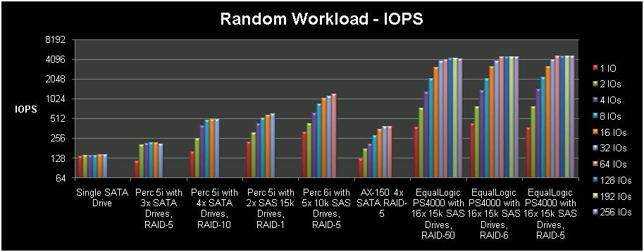 EqualLogfic PS4000 Review