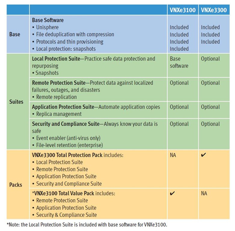EMC VNXe – Exciting New SMB Storage Appliance