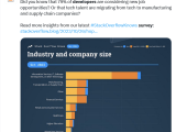 What Does This Year S Stack Overflow Developer Survey Reveal