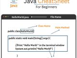 Java Cheat Sheets