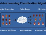 Classification Using Machine Learning With Example Tutorial Techieswiki