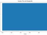 Seaborn Vs Matplotlib For Large Datasets