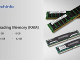 Laptop And Pc Memory Upgrade Service In Romania Techinfo