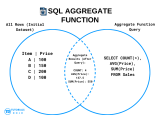 Sql Aggregate Functions Sql Tutorial