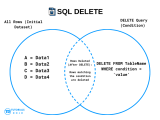 Sql Delete Sql Tutorial