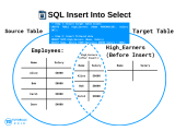 Sql Insert Into Select Sql Tutorial