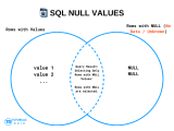 Sql Null Values Sql Tutorial