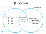 Sql Sum Sql Tutorial