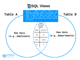 Sql Views Sql Tutorial