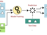 What Are The Three Types Of Machine Learning Techlech