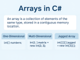 Data Structures Made Easy A Powerful Beginner S Guide To Arrays In C