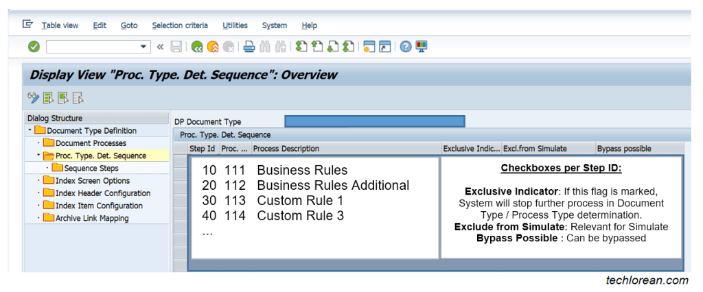 OpenText VIM for SAP Basic Process and TCodes (2025)