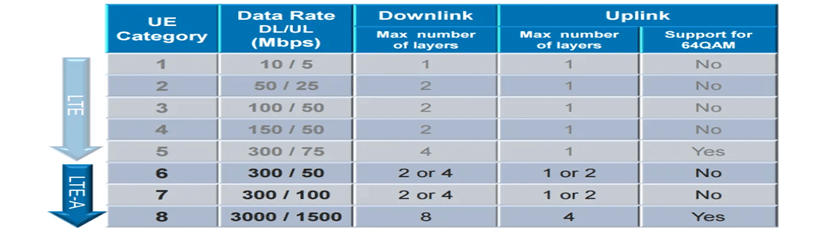 Carrier Aggregation in LTE- A (LTE Advanced) - TechLTEworld