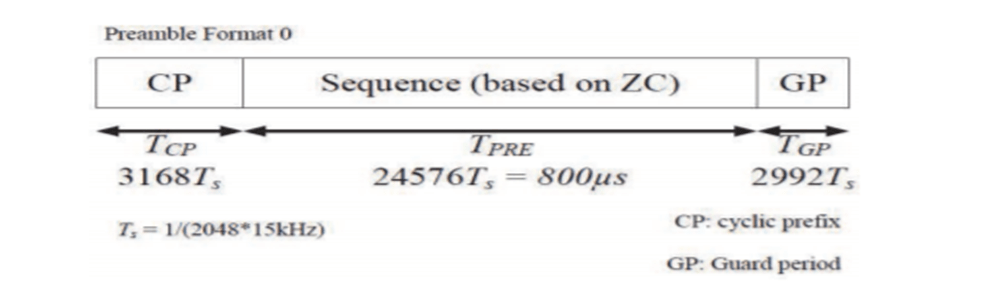 RACH (RANDOM ACCESS CONTROL CHANNEL) in LTE - TechLTEworld