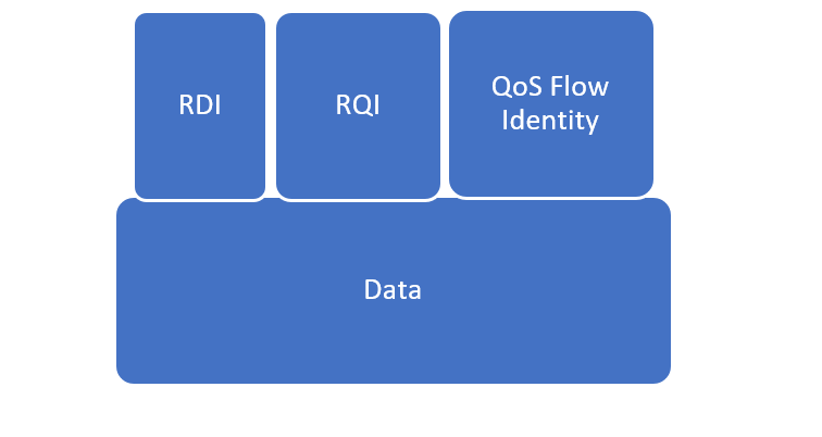 SDAP (Service Data Adaptation Protocol) - Techlteworld