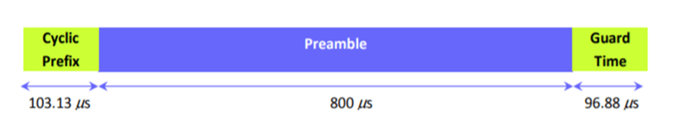 RACH (RANDOM ACCESS CONTROL CHANNEL) in LTE - TechLTEworld