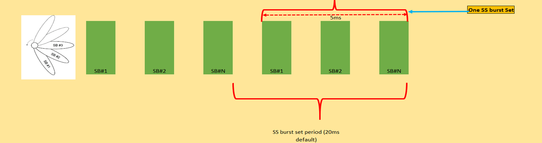 SS-Blocks in 5G-NR - Techlteworld