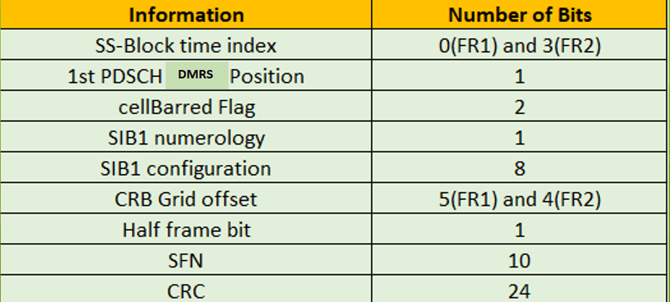 SS-Blocks in 5G-NR - Techlteworld
