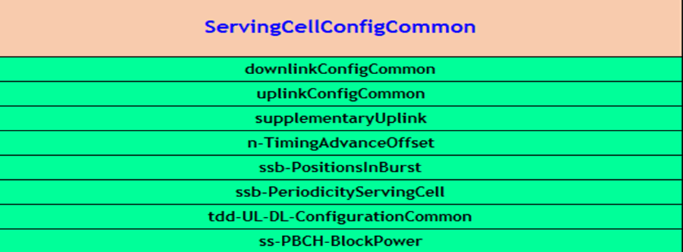 MIB and SIB in 5G-NR - Techlteworld