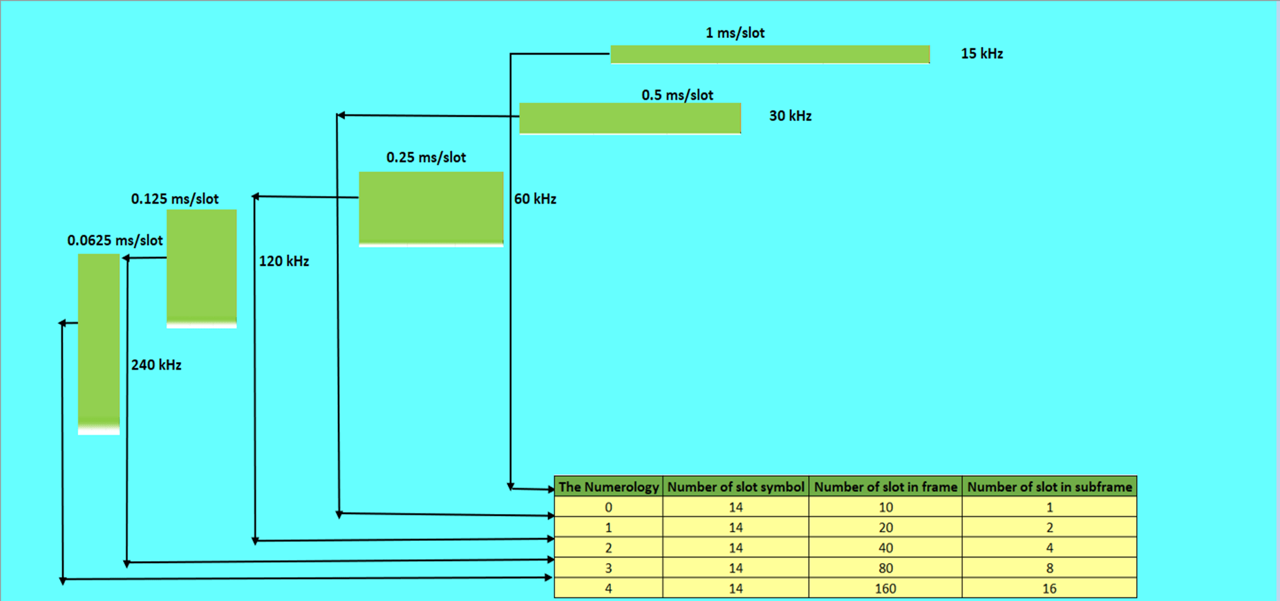 Radio Frame Structure and Numerology in 5G-NR