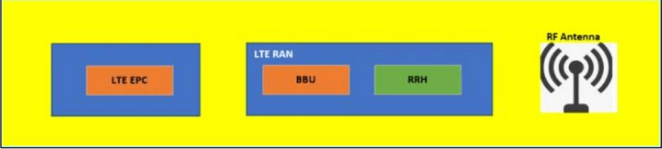 ORAN Introduction : What, why and when - TechLTEworld
