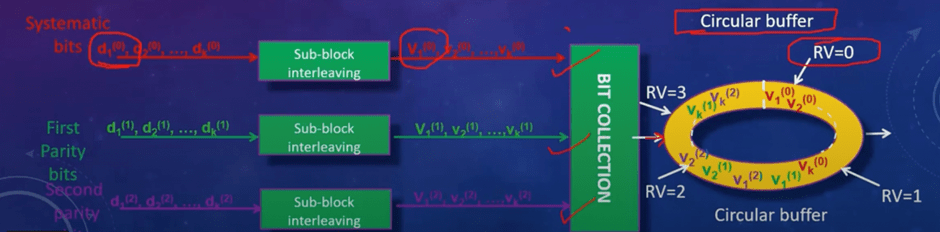 HARQ (Hybrid Automatic Repeat Request) in LTE - Techlteworld