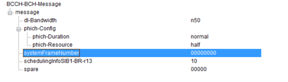 MIB (Master Information Block) in LTE - Techlteworld