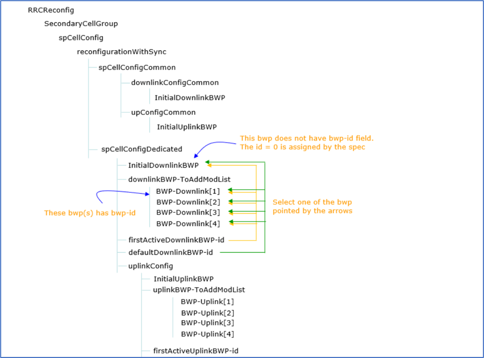 Bandwidth Part (BWP) in 5G-NR