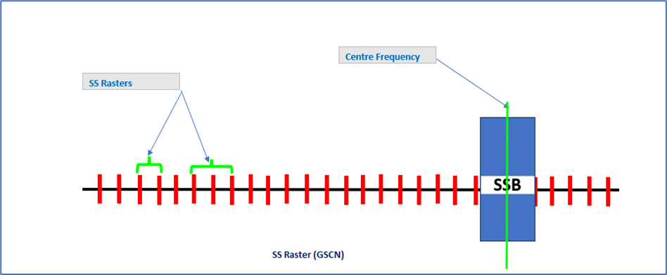 5G UE Power ON or Cell search Procedure - TechLTEworld