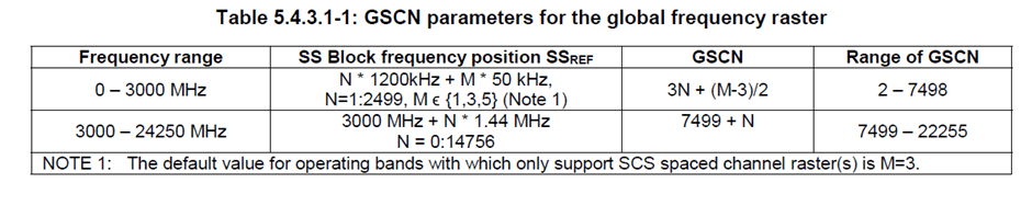 5G UE Power ON or Cell search Procedure - Techlteworld