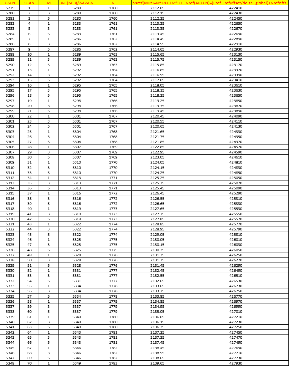 5G UE Power ON or Cell search Procedure - Techlteworld