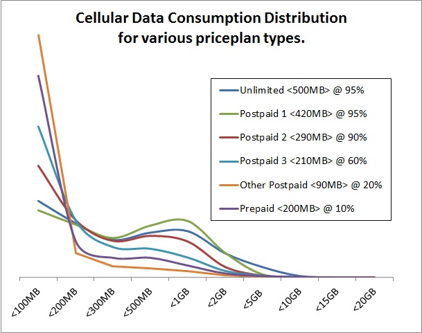 Mobile Data Growth … The Perfect Storm? (PART 1) | techneconomyblog