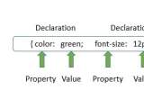 Css Tutorial 101 Web Development Technicalblog In