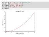 Matplotlib Introduction Python Tutorials Technicalblog In