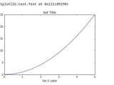 Python Matplotlib Object Oriented Method Technicalblog In