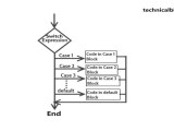 Java Switch Case Statement Technicalblog In