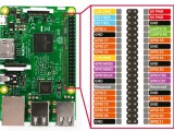 Raspberry Pi Gpio A Beginner S Guide To Getting Started