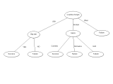 Decision Trees Explained Using Weka Technobium